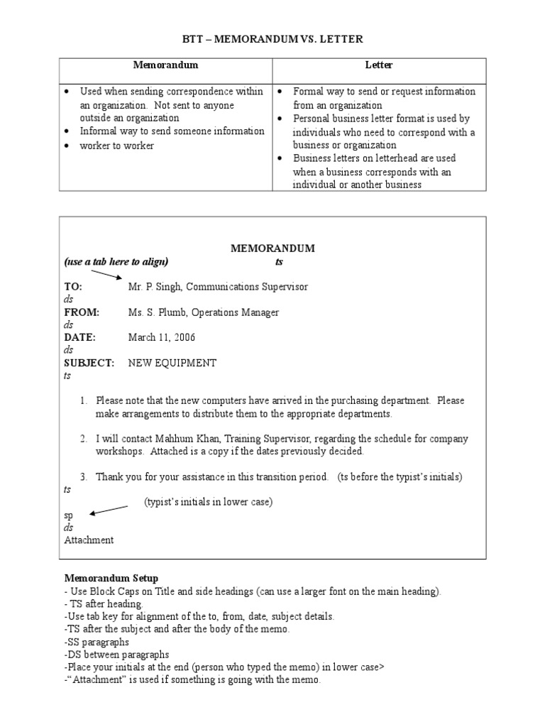 Business Communication Formats | PDF | Memorandum | Writing