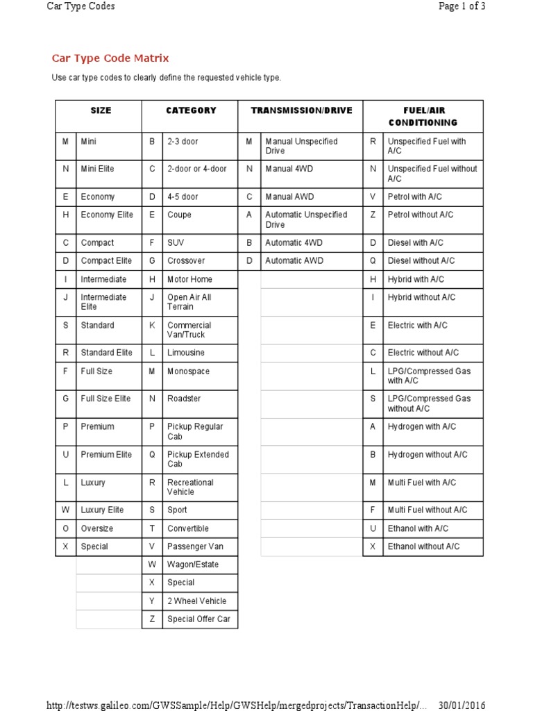 Gds Car Codes | PDF | Four Wheel Drive | Pickup Truck