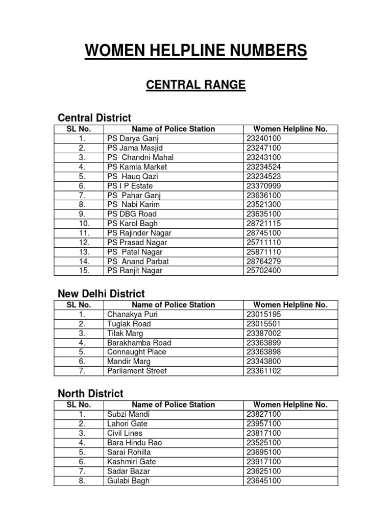 Women Helpline Numbers by District | PDF | Delhi