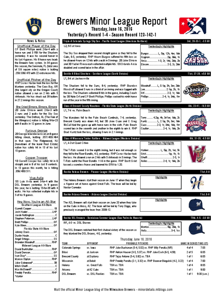 6.16.16 Minor League Report PDF | PDF | Home Run | Baseball Positions
