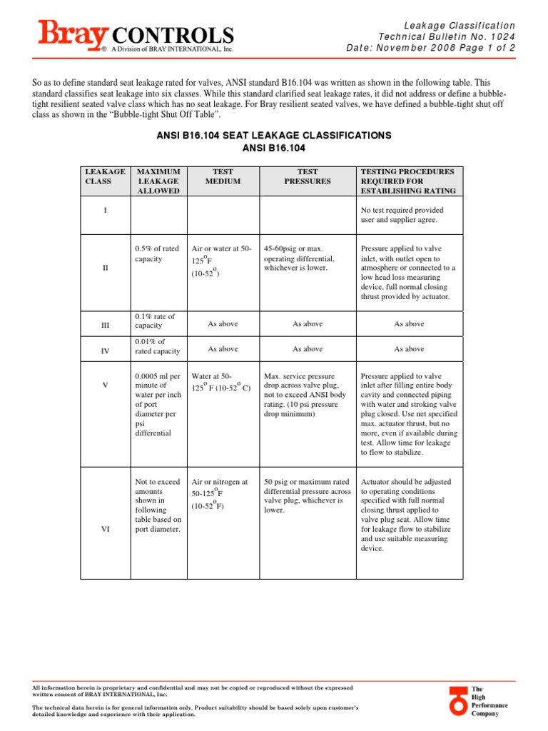 TB 1024 - 2008 11 Leakage Classifications | PDF | Valve | Pressure