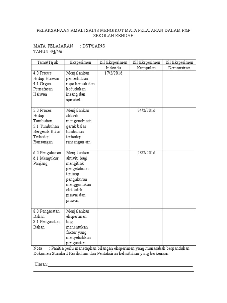 Laporan Amali Sains Pdf