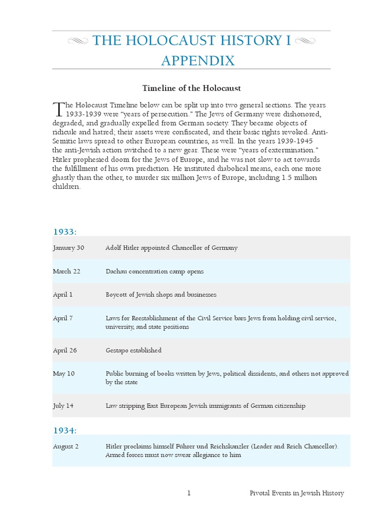 Holocaust Timeline: Key Events 1933-1945 | PDF | Nazi Germany ...