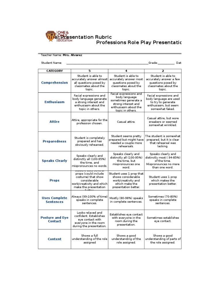 Professions Role Playing Rubric-2 | PDF | Body Language | Communication