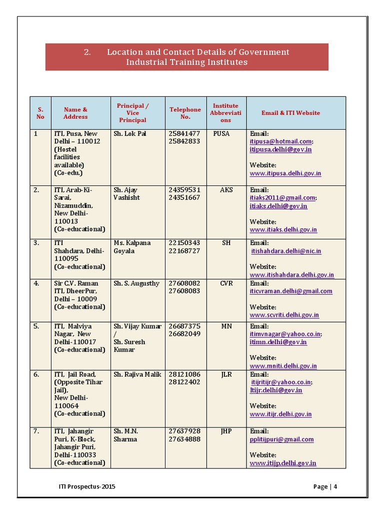 Nicsi - Final Prospectus Version - 12 Revised 30-07-2015 (10090 Seats ...