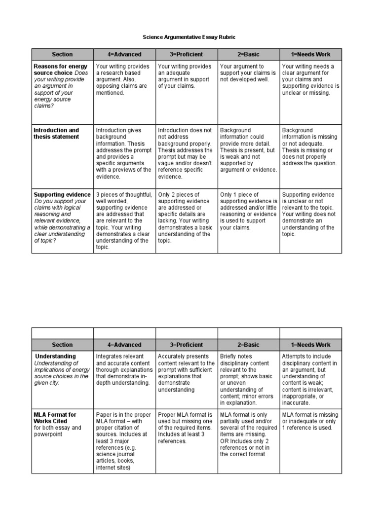 Science Argumentative Essay Rubric | PDF | Argument | Essays