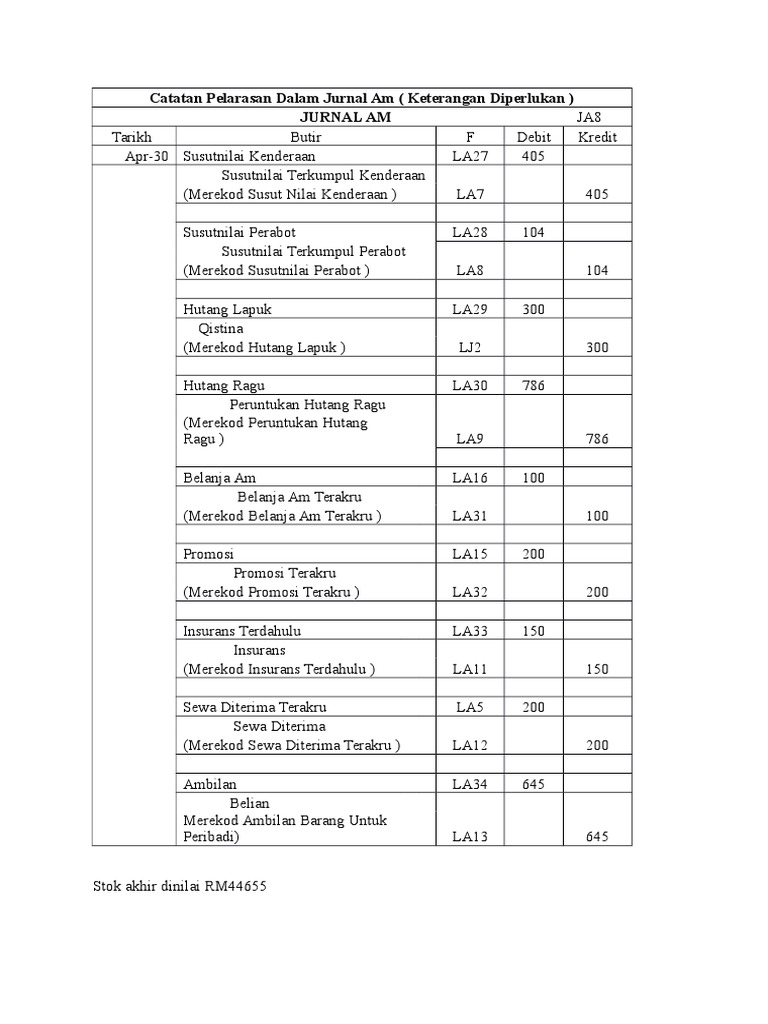 Catatan Pelarasan Dalam Jurnal Am | PDF