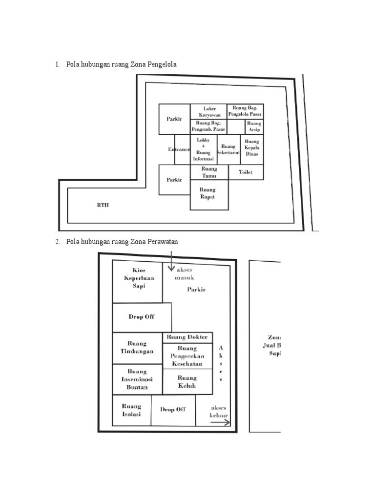 Pola Hubungan Ruang | PDF