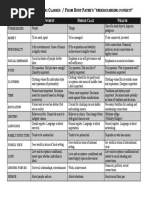 Hidden Rules Among Classes | PDF | Social Exclusion | Traditions