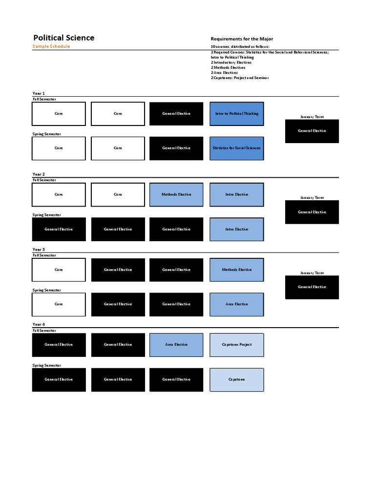 Political Science Major Requirements | PDF