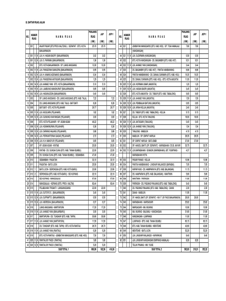 Lampiran Peta Jaringan KALSEL | PDF