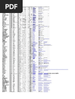 DHS Organizational Leadership Chart | PDF | United States Department Of ...