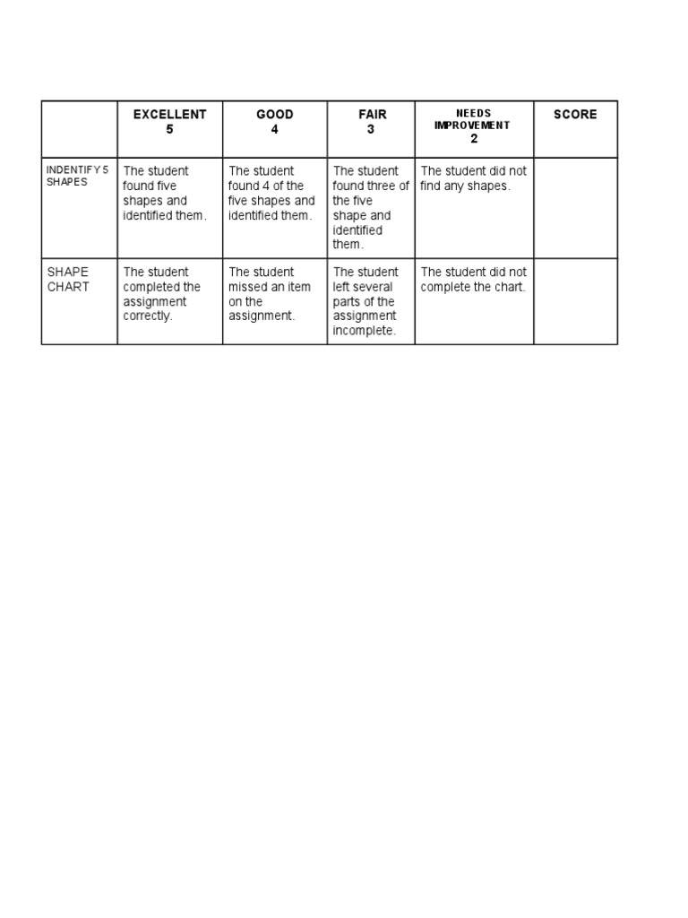 Shape Identification Rubric | PDF