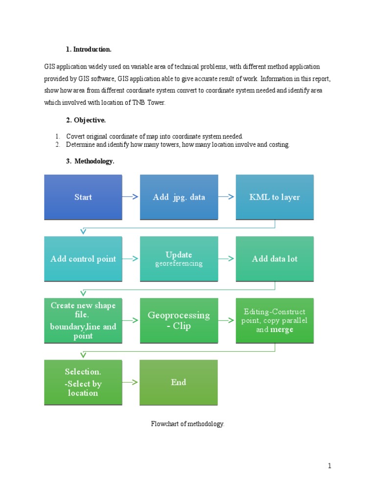 Report GIS application | Geographic Information System | Arc Gis