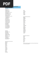 Kode Sandi HT Dan Kode Sandi Polisi | PDF