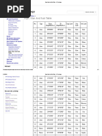 KP TABLE For 1 To 249 Horary Numbers | PDF | Saturn | Jupiter