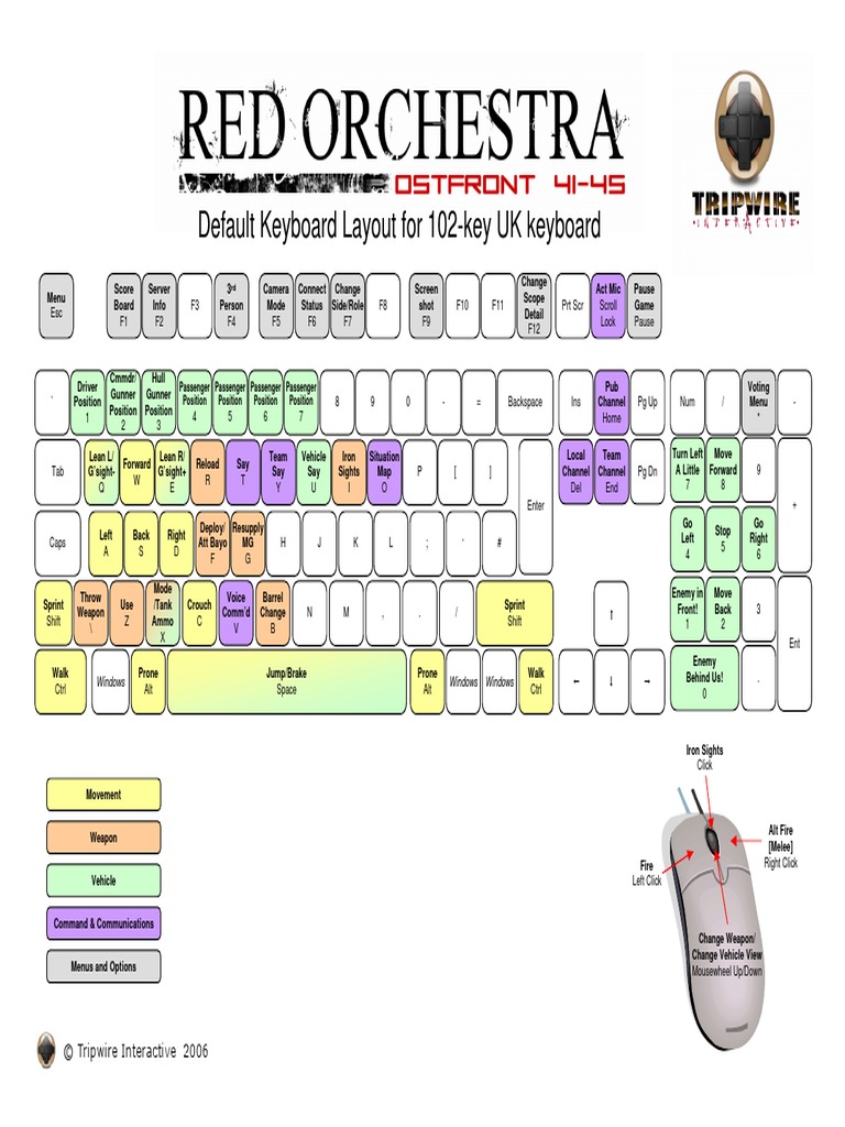Default Keyboard Layout For 102-Key UK Keyboard | PDF