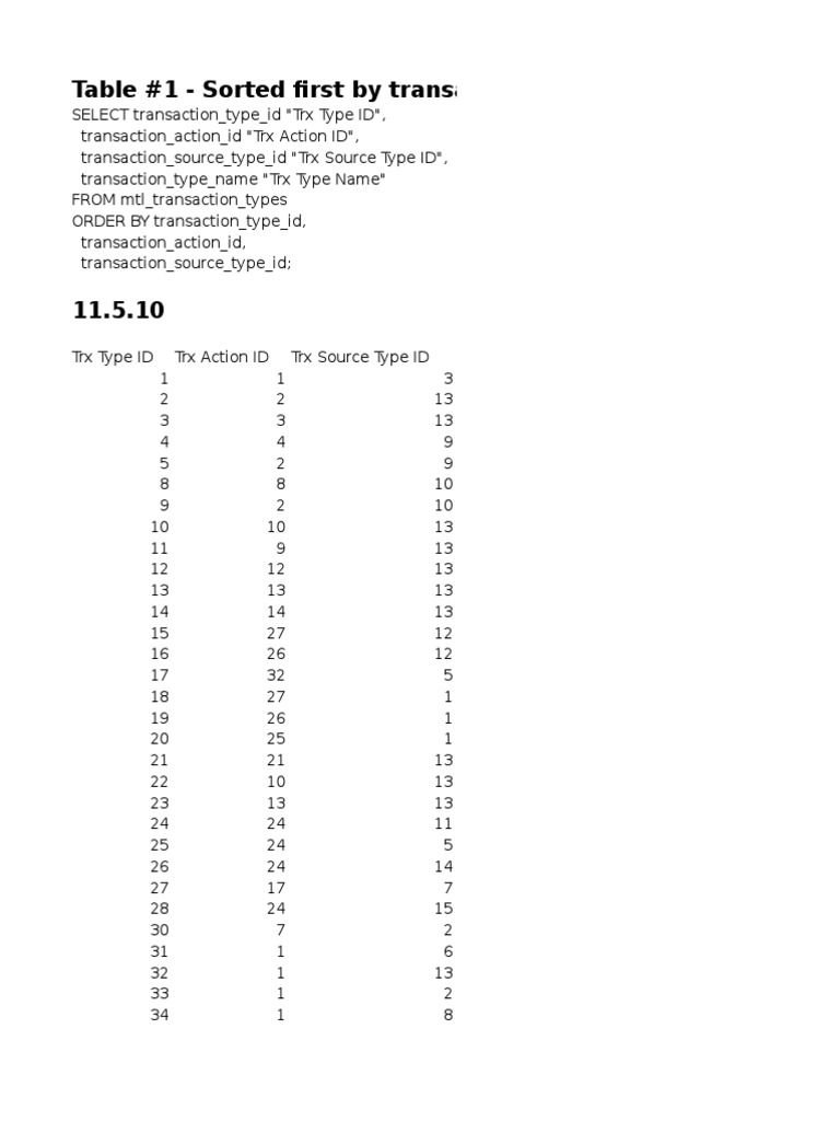 Oracle R12 Transaction Types Overview | PDF | Global Business ...