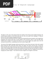 The history of the English language.pdf | Celts | Normans