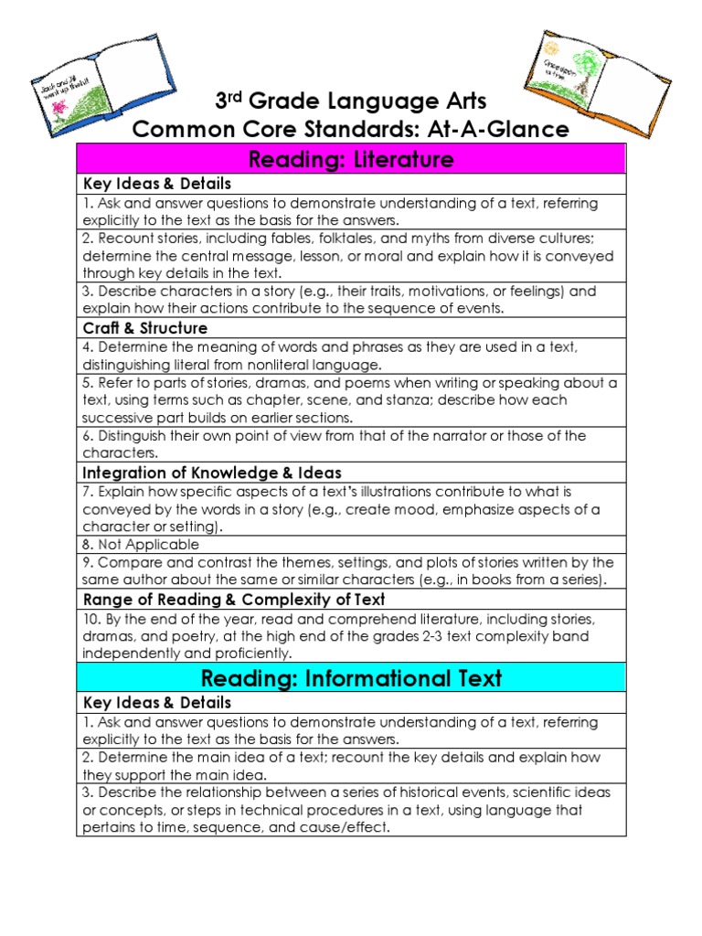 Common Core Writing Standards Grade 3