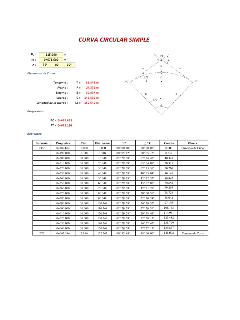 Ejemplo de Replanteo de Curva Horizontal Circular Simple | Matemáticas