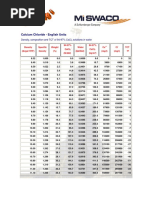 KCl Solution Density and Properties Table | PDF | Potassium Chloride ...