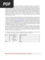 Sakala User Manual for Officers | PDF | Login | User (Computing)