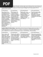 FBI Core Competencies Overview | PDF | Goal | Communication