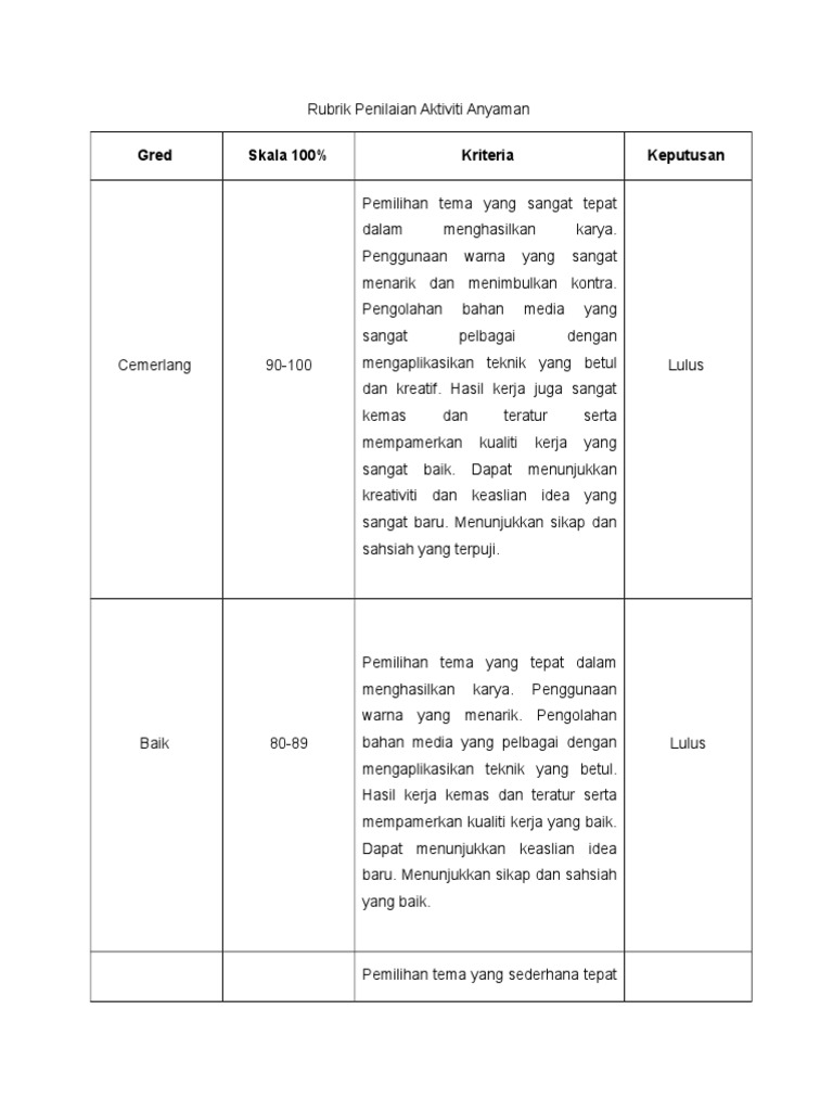 Rubrik Penilaian Aktiviti Anyaman - Pembentangan | PDF
