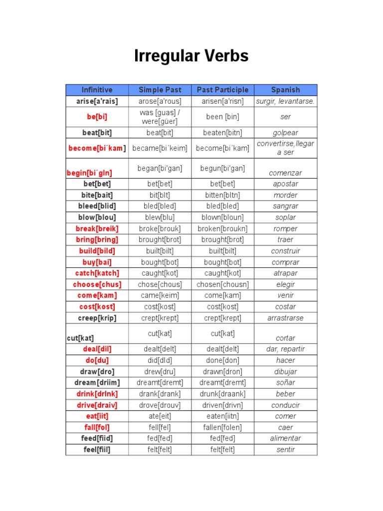 Irregular Verbs, Spanish, English | PDF | Rules | Semantics