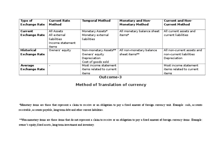 Outcome-3 Method of Translation of Currency | PDF