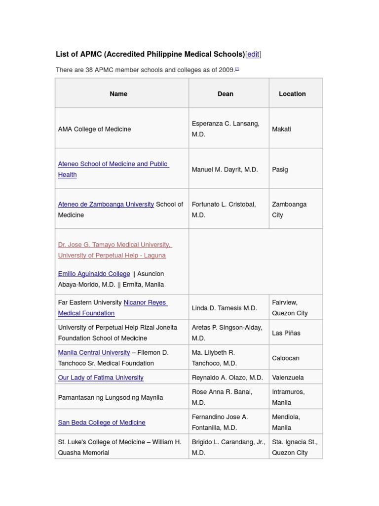 List of APMC.docx | Manila | Educational Organizations | Free 30-day ...