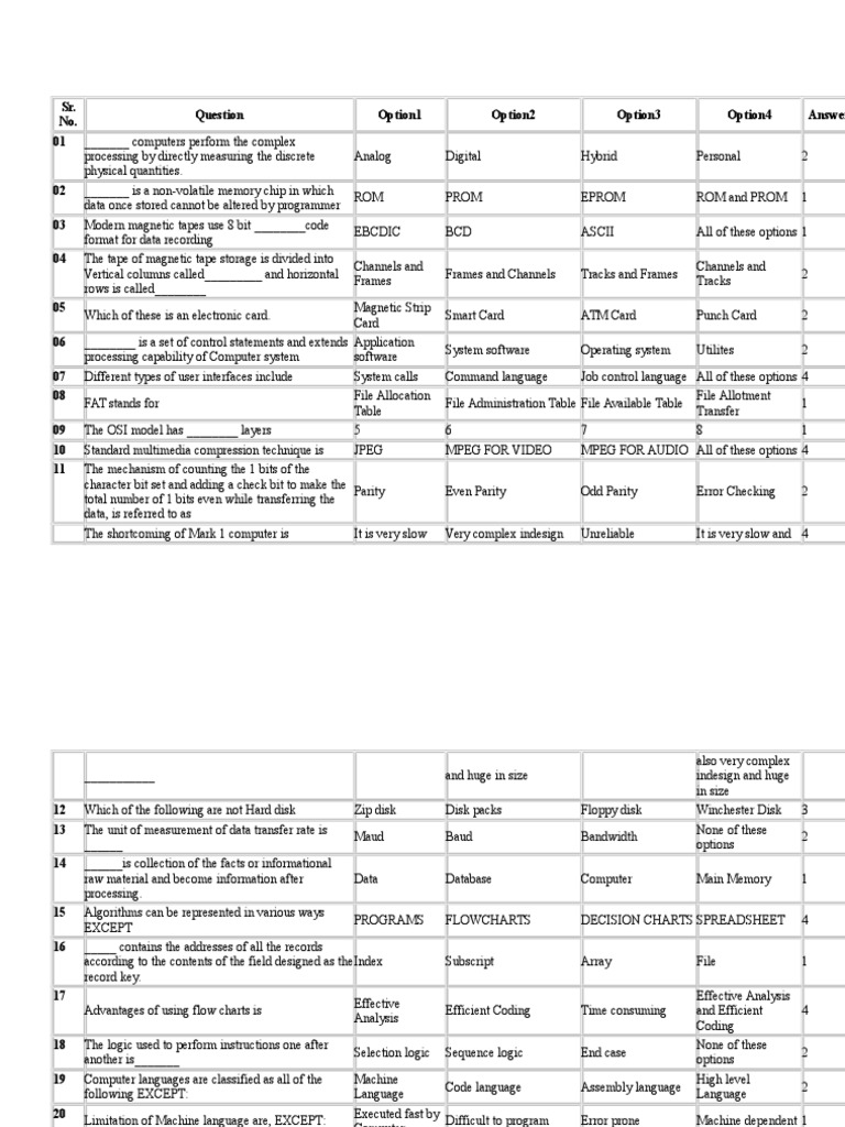 CDAC Entrance Question Papers | PDF | Method (Computer Programming) | Class (Computer Programming)