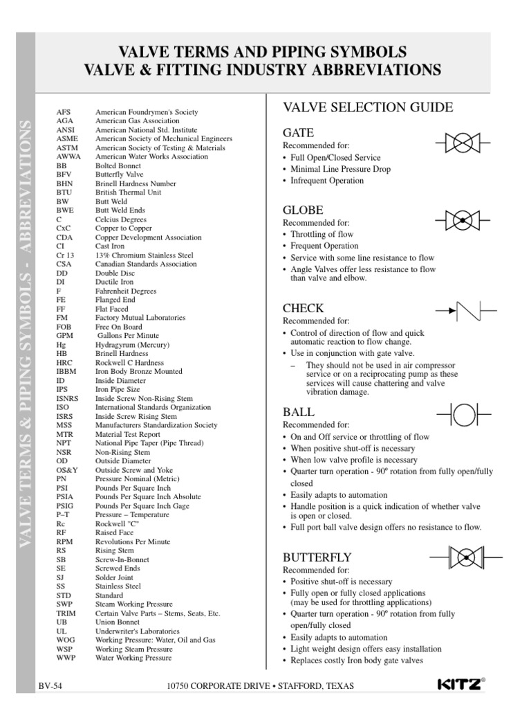 Valves Terminology and Symbols | PDF | Valve | Hydraulic Engineering