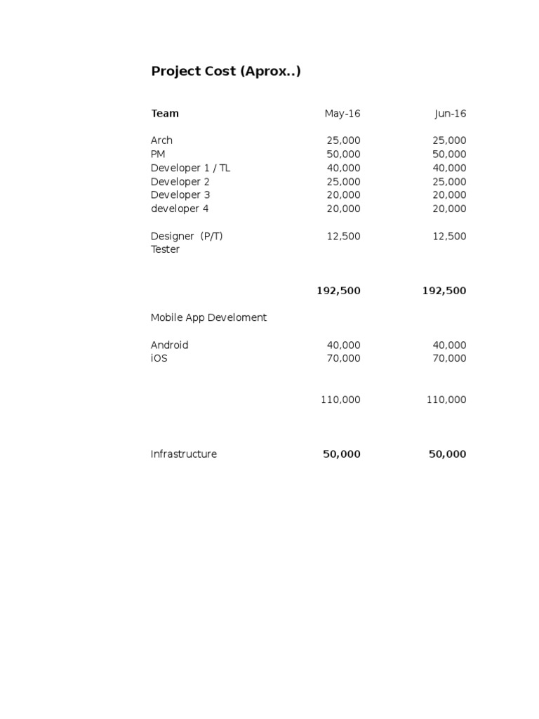Project Cost Breakdown and Analysis | PDF