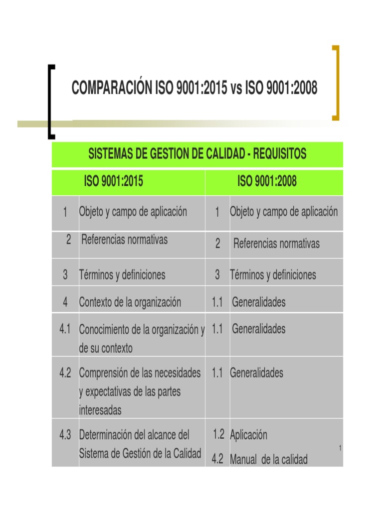 ISO 9001-2008 Vs ISO 9001-2015 | Gestión de la calidad | Calidad ...