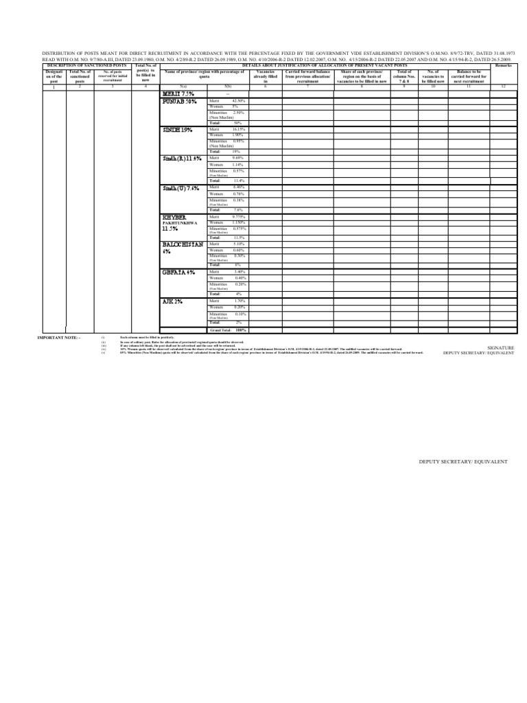 Allocation Chart | PDF | Finance & Money Management | Technology ...