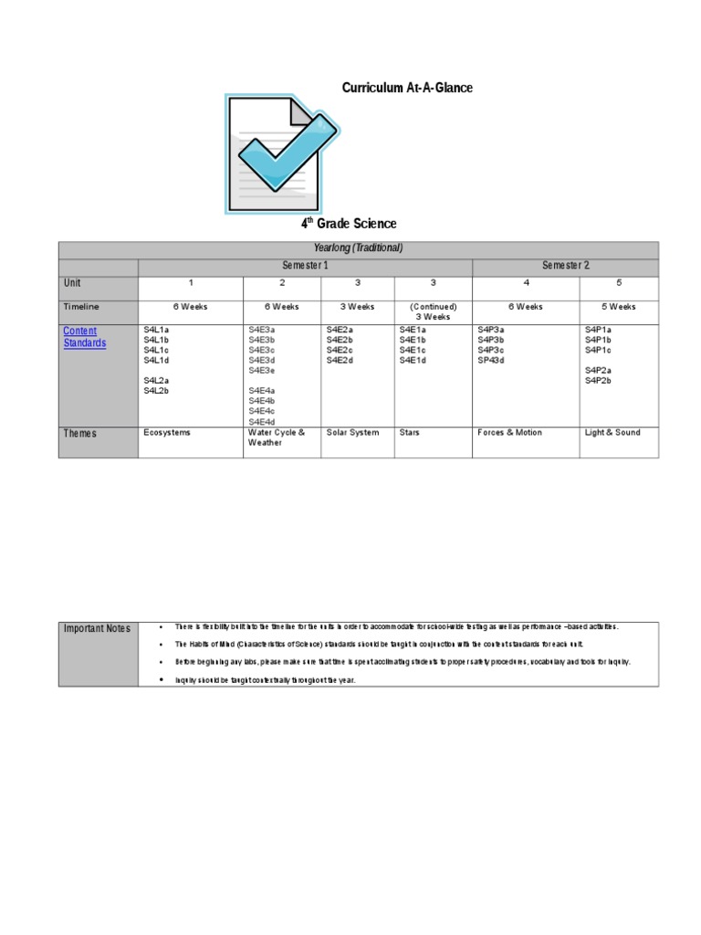 4 Science Curriculum Map | PDF