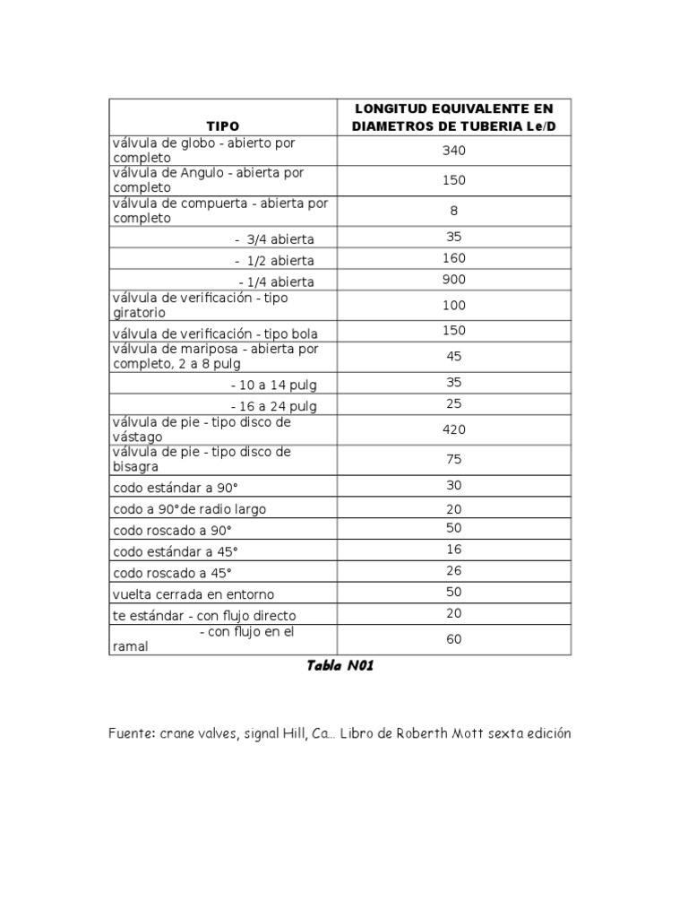 Tablas | PDF | Tecnología