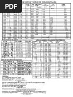 Tablas de Capacidades y Volumenes | PDF | Tecnología