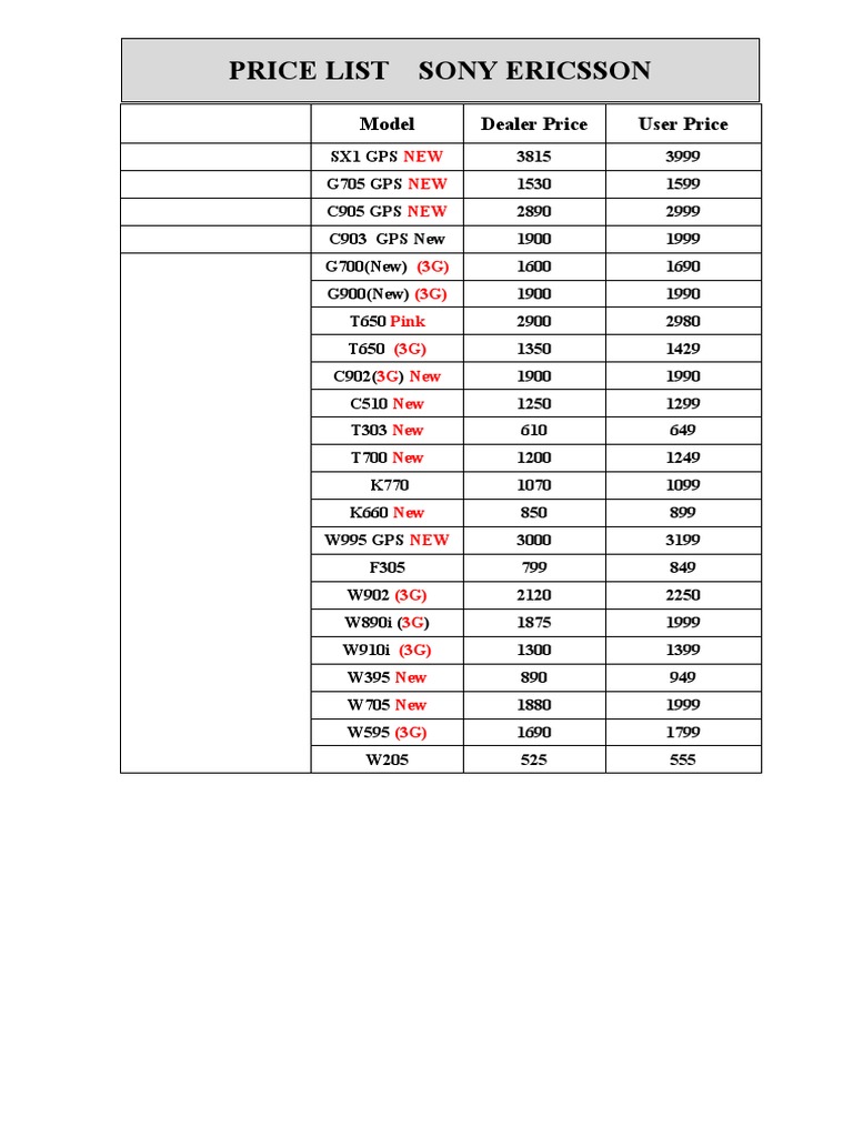 Sony Ericsson Price List 2023 | PDF | Computers
