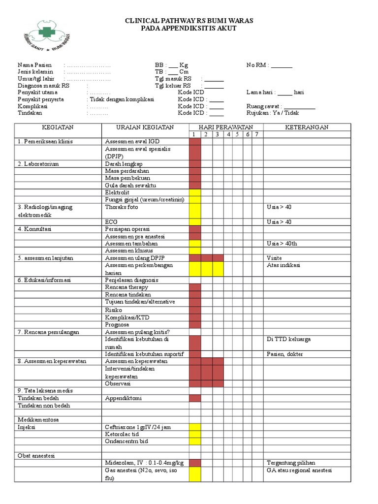 Clinical Pathway Appendiksitis Akut | PDF