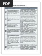 Sharp Copier Error Codes Guide | PDF | Fax | Printer (Computing)