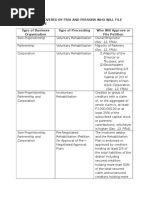 FRIA Flow Chart Final | PDF | Liquidation | Insolvency