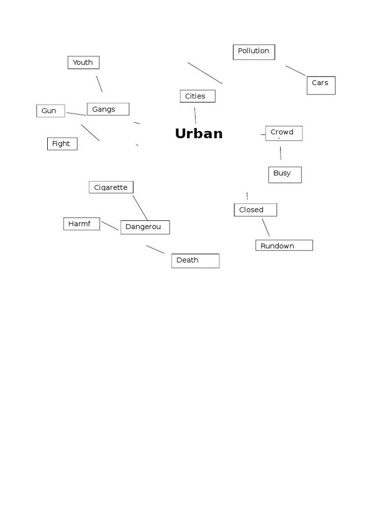 Urban Mind Map | PDF