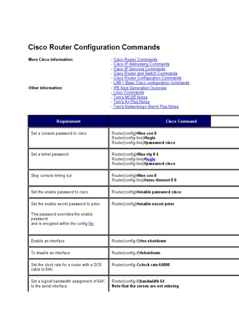 Cisco Router Configuration Commands Pdf