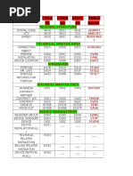 SAP Isu Tables | PDF