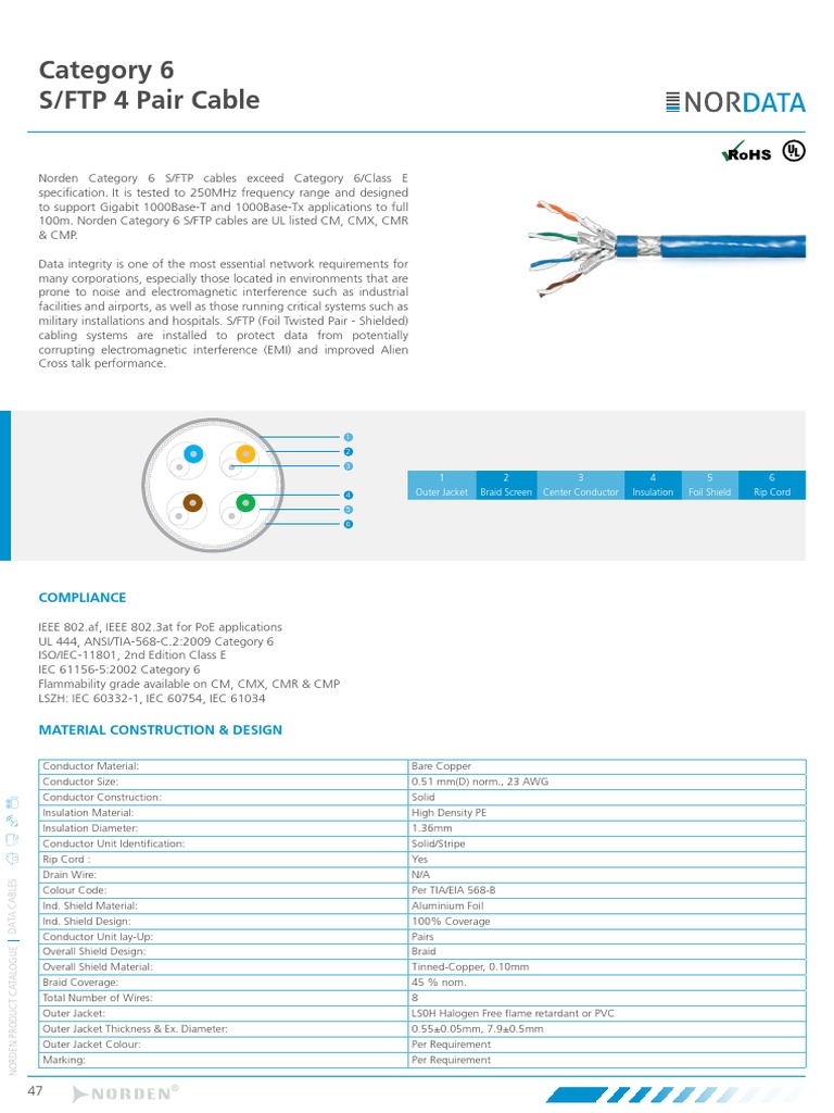 Cat 6 S-FTP 4 Cable | PDF | Electrical Engineering | Telecommunications