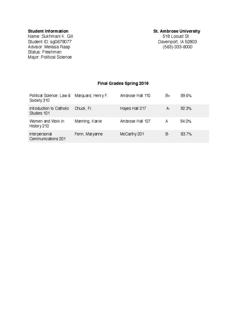 Spring 2016 Grades for Sukhmani Gill | PDF