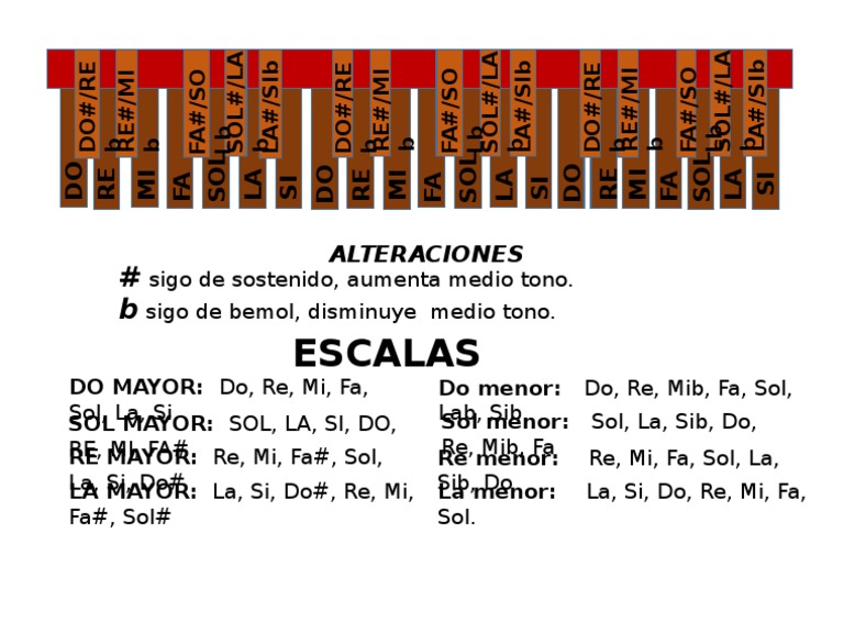 Marimba y Sus Escalas | PDF